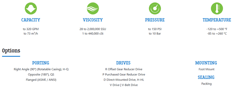 Viking 127A Series™ internal gear pump - Industrial Fluid Consultants Inc.